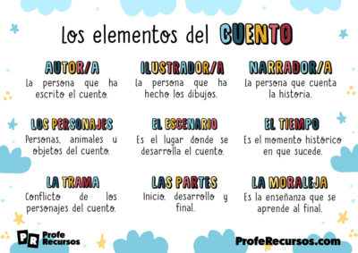 Los Elementos del Cuento | El Cuento y sus Partes