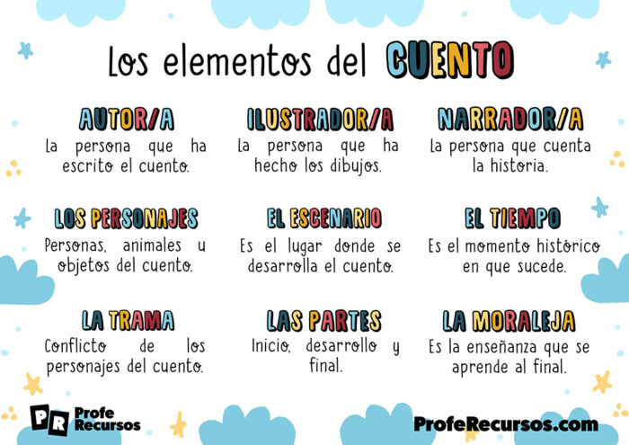 Los Elementos del Cuento | El Cuento y sus Partes