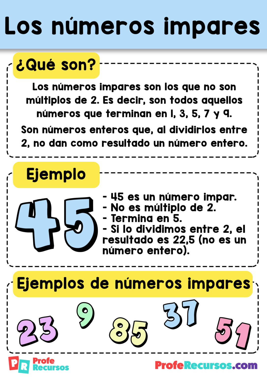 Qué son los Números impares