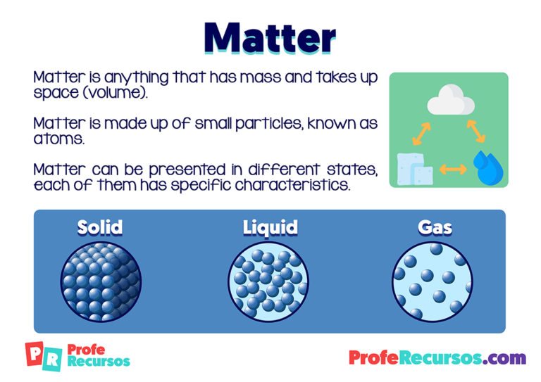 Matter properties, states and phase changes | ESL teachers resources