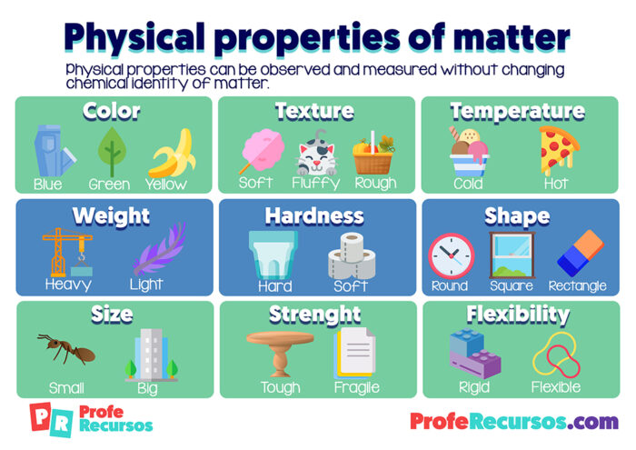 Matter properties, states and phase changes | ESL teachers resources