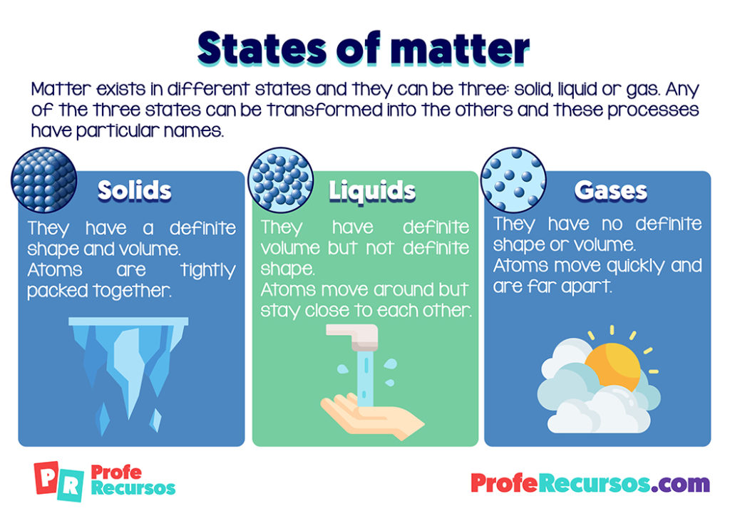 Matter properties, states and phase changes | ESL teachers resources
