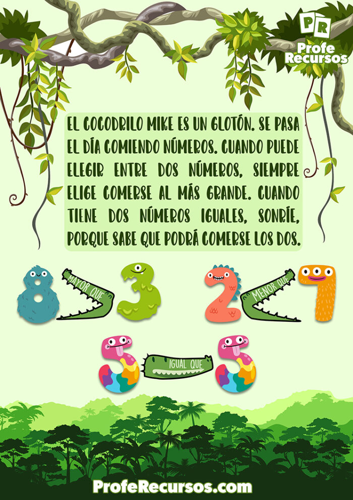 Ejercicios de Mayor, Menor o Igual | Matemáticas para Niños