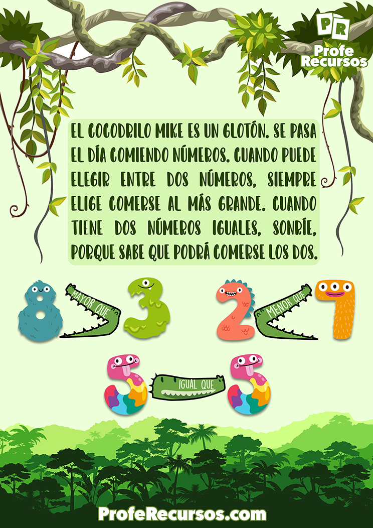 Ejercicios de Mayor, Menor o Igual | Matemáticas para Niños