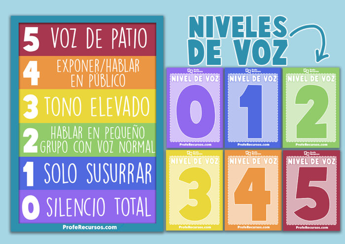 Niveles de voz control de ruido aula