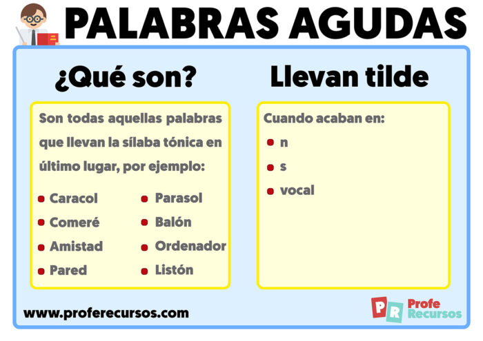 Palabras Agudas | Cuándo llevan Tilde las Agudas | Reglas de acentuación