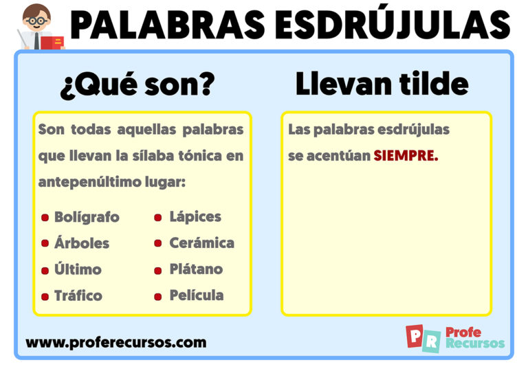 Palabras Esdrújulas | Cuándo llevan Tilde | Reglas de acentuación
