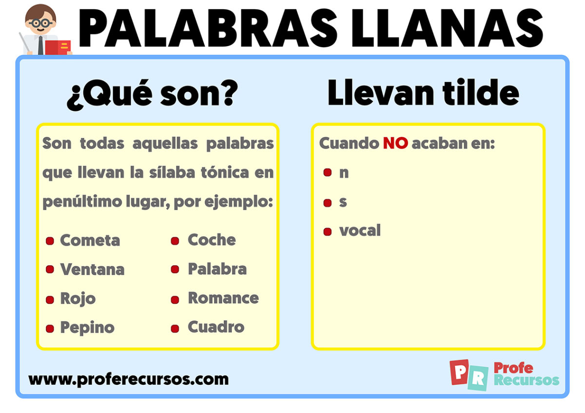 Palabras Llanas | Cuándo llevan Tilde las Llanas | Reglas de acentuación