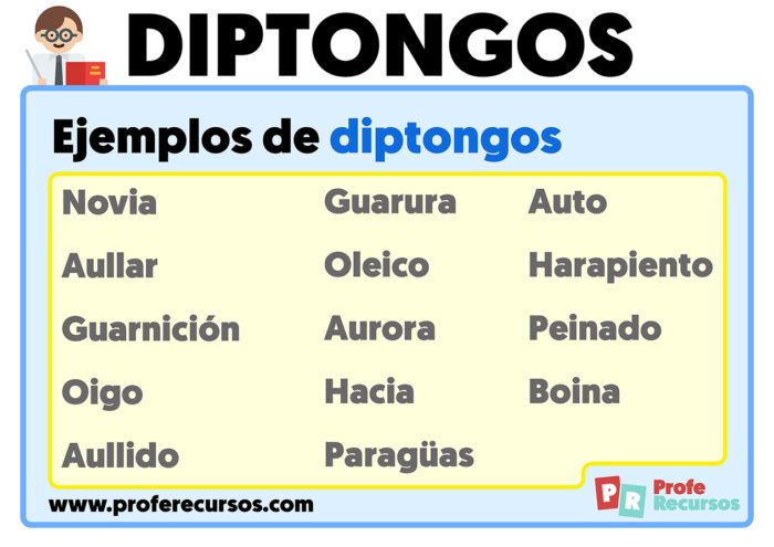 ¿Qué es un Diptongo? | Ejemplos y Tipos de Diptongos