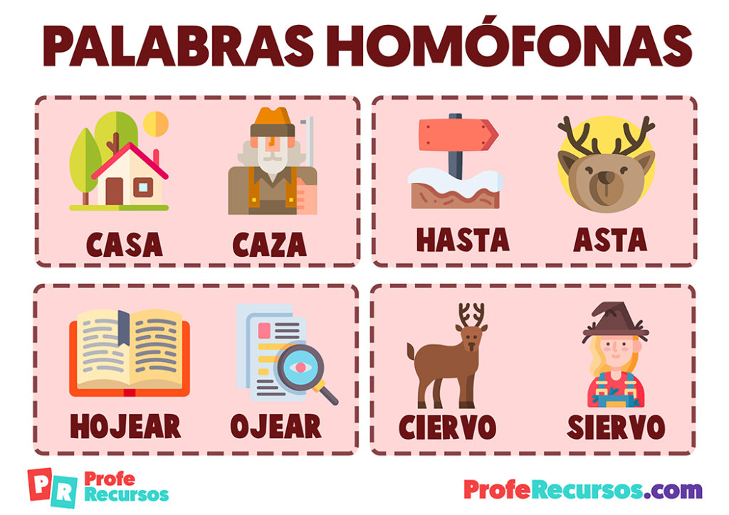 Palabras homófonas para niños | Explicación y ejemplos