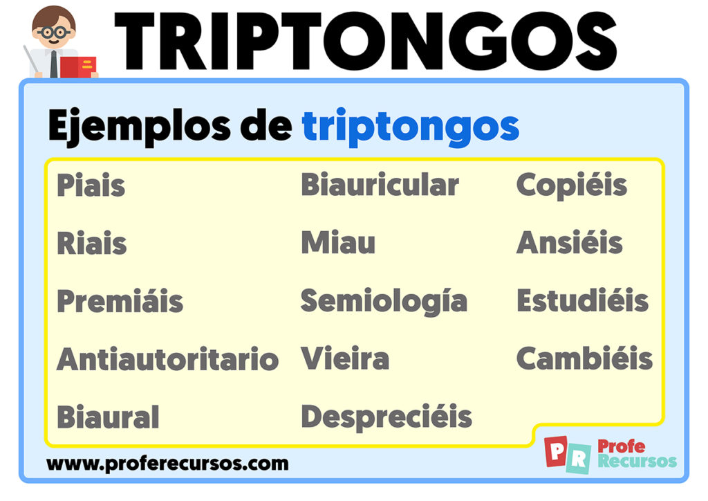 Saguão é Hiato Ditongo Ou Tritongo - FDPLEARN
