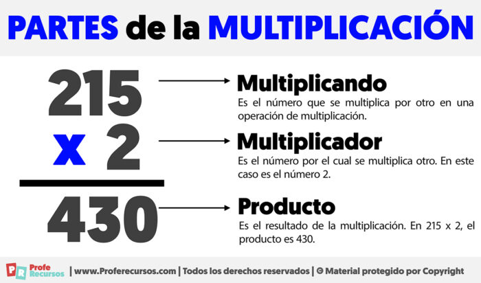 Partes de la Multiplicación