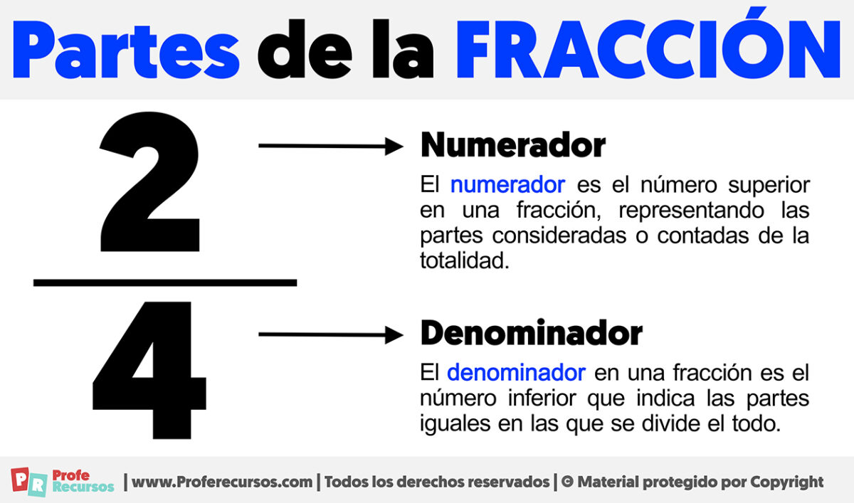 Partes de la Fracción Partes de la Fracción