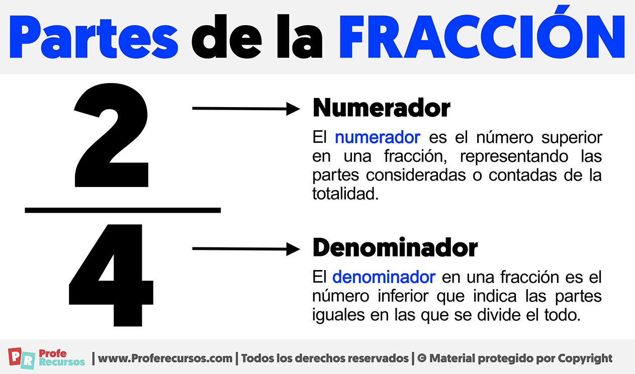 Partes De La Fracci n