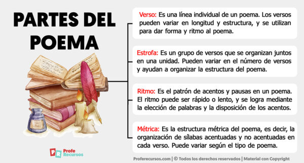 Partes del Poema