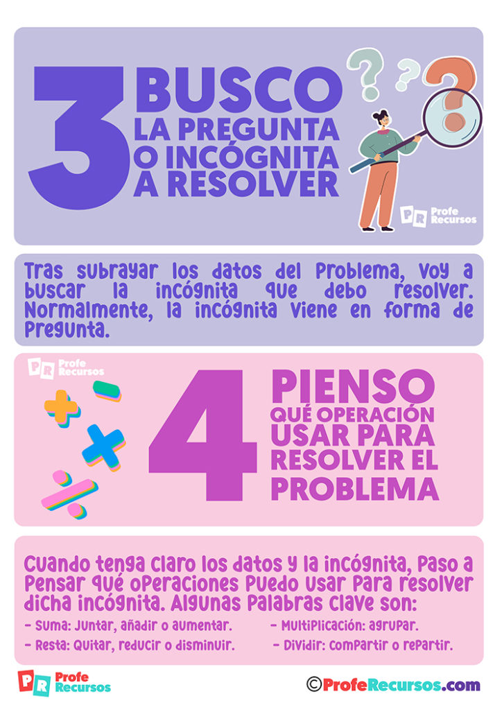 Pasos para Resolver Problemas de Matemáticas