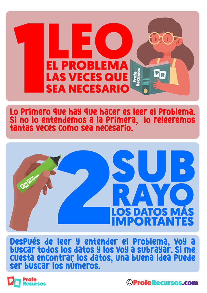 Pasos para Resolver Problemas de Matemáticas