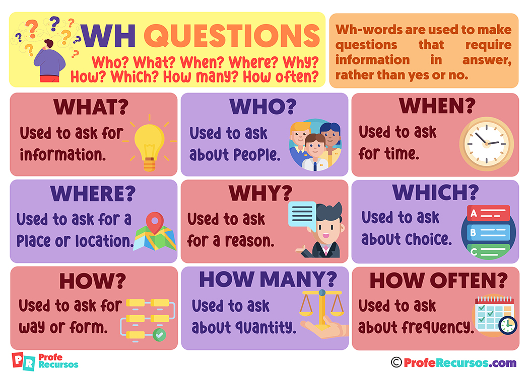 WH Questions English Grammar Recursos Para Profesores De Ingl s
