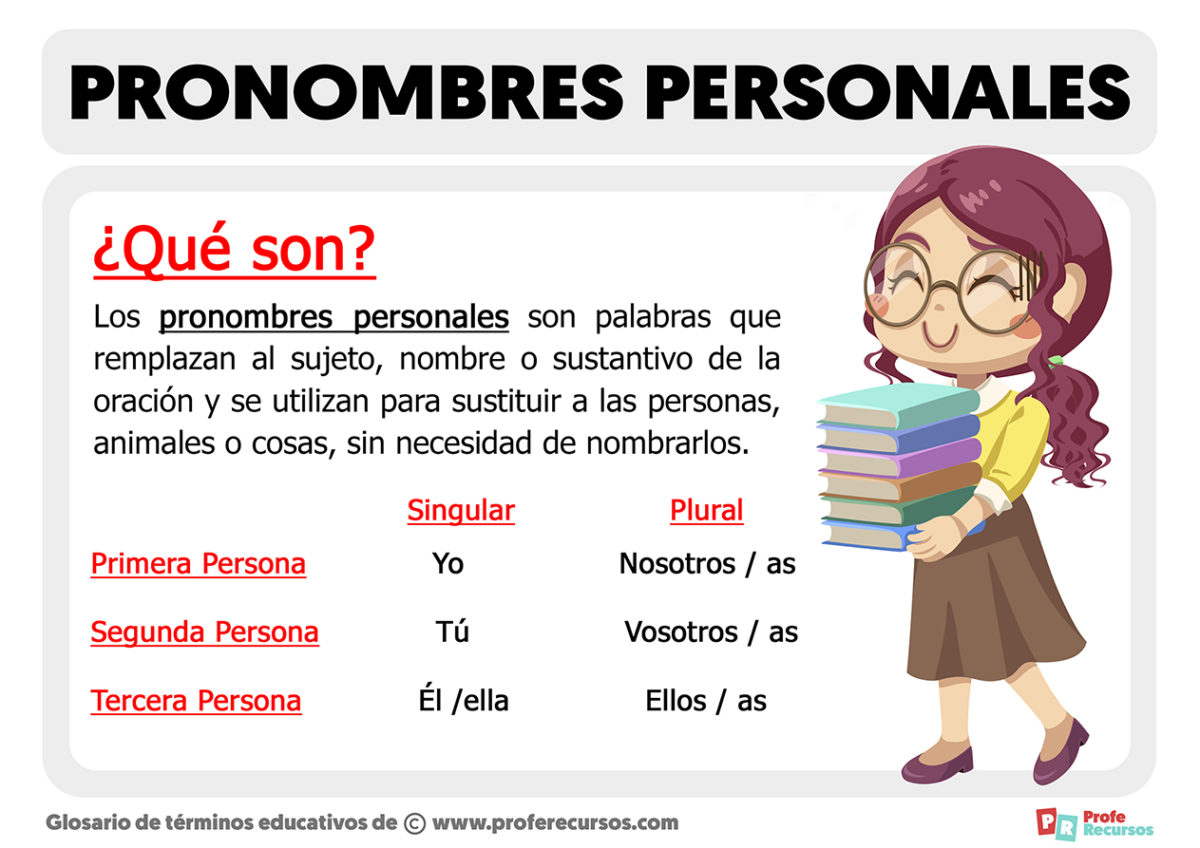 Gramtica Los Pronombres Personales En 2020 Pronombre