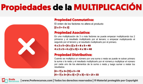Propiedades de la Multiplicación