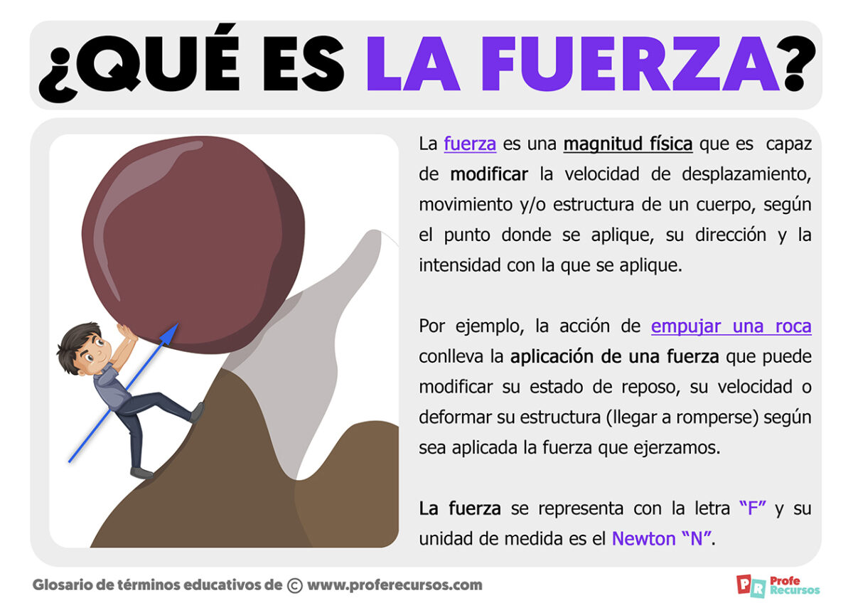 Qué es la Fuerza