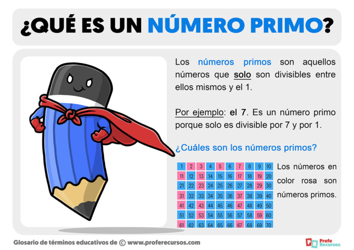 ¿Qué es un Número Primo? Definición de Número Primo