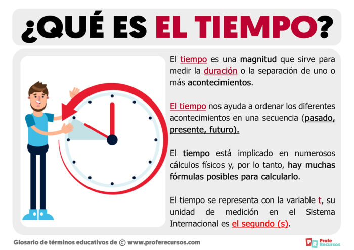 Qué es el Tiempo