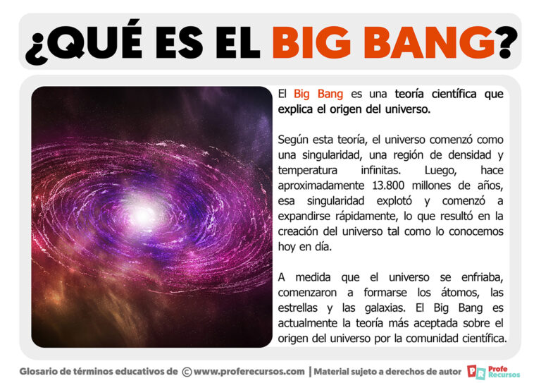 Qué es el Big Bang | Definición de Big Bang