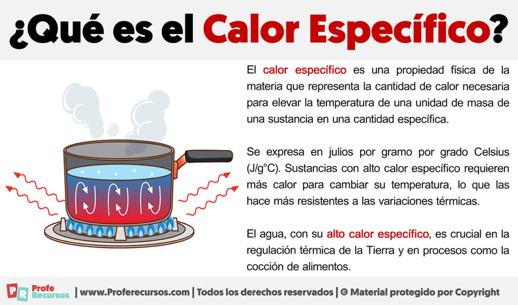 Qué es el Calor Específico