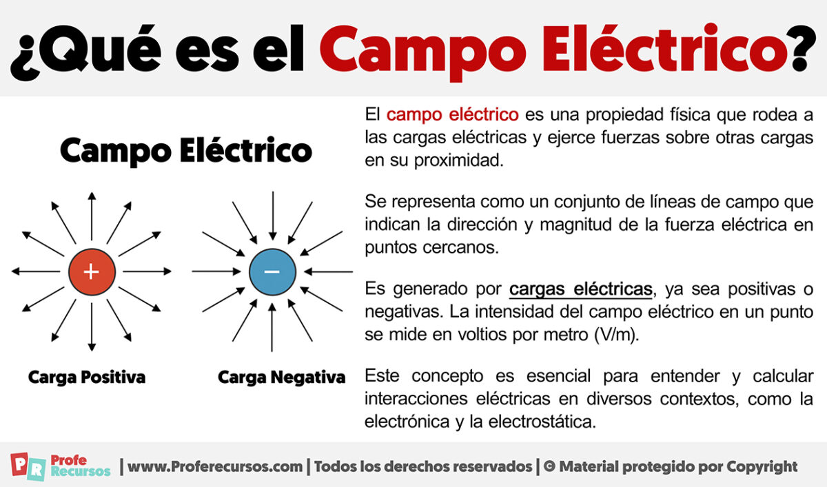 Qué es el Campo Eléctrico