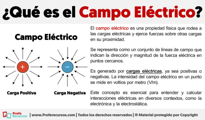 Qué es el Campo Eléctrico