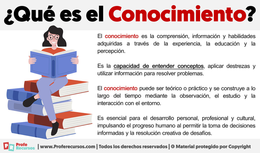 Qué es el Conocimiento | Definición de Conocimiento