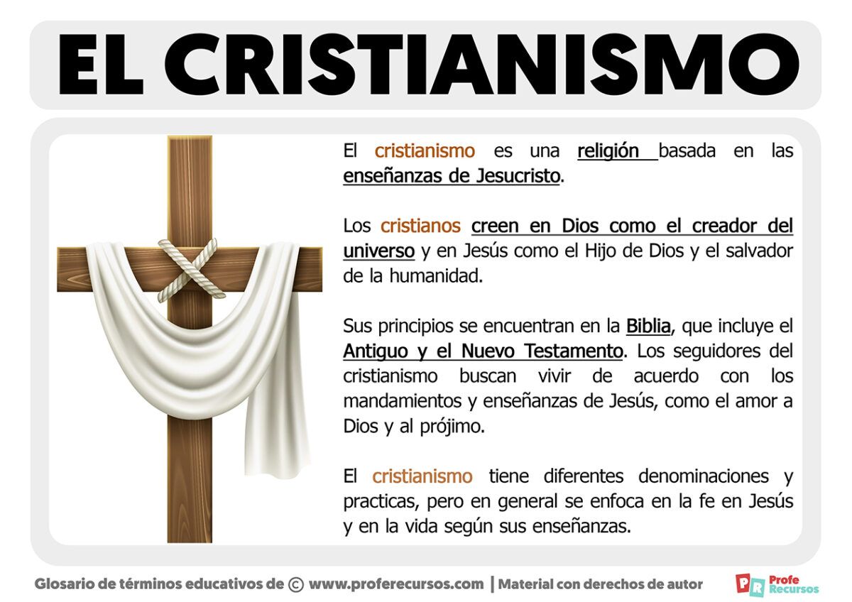 ¿Qué es el Cristianismo?