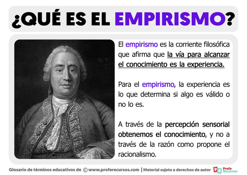¿Qué es el Empirismo? ¿Qué es el Empirismo?