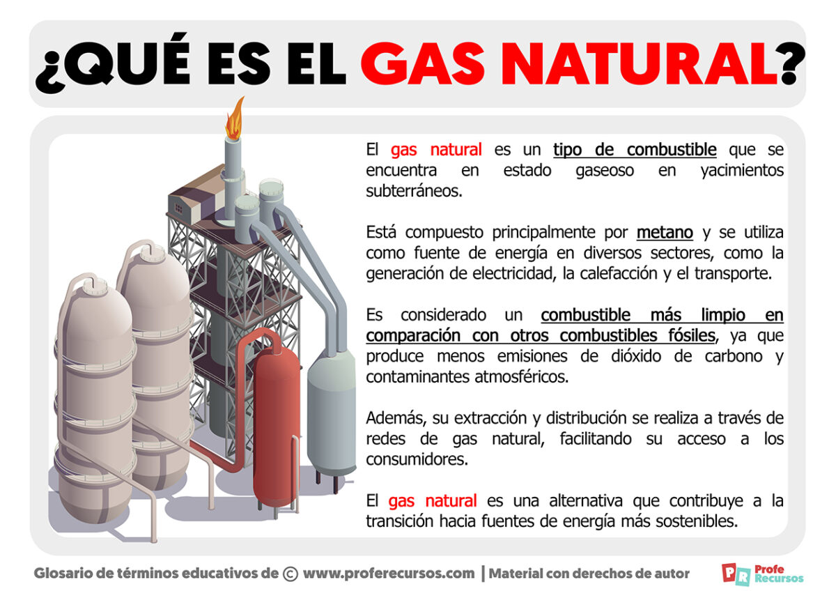 Gas Natural O Que E - FDPLEARN Gas Natural O Que E - FDPLEARN