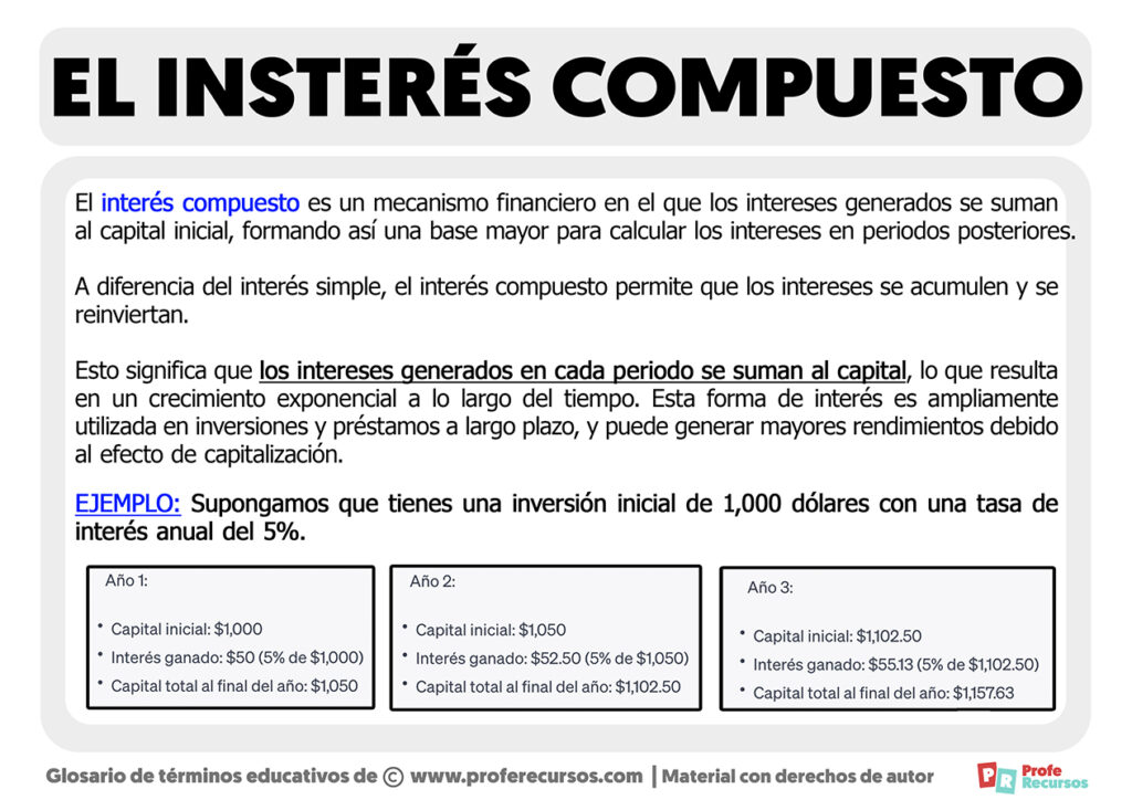 Qué es el Interés Compuesto