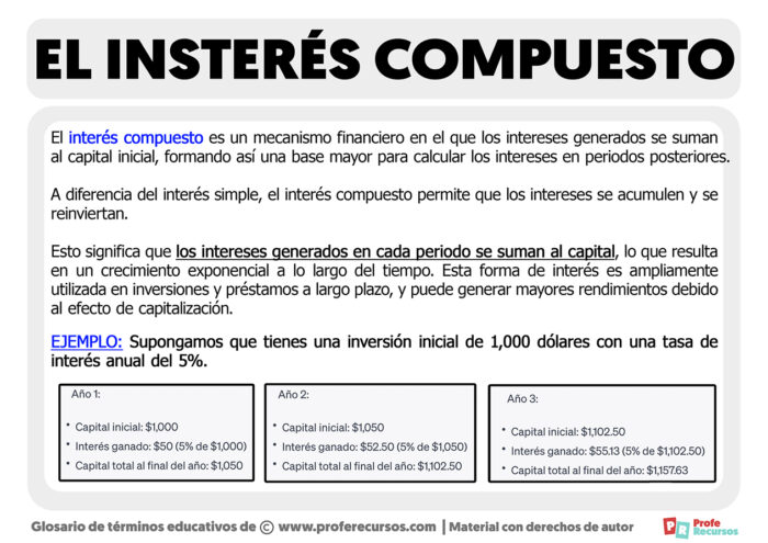 Qué es el Interés Compuesto