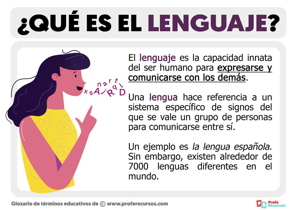 Qué es el Lenguaje | Definición, Tipos y Características Qué es el Lenguaje | Definición, Tipos y Características