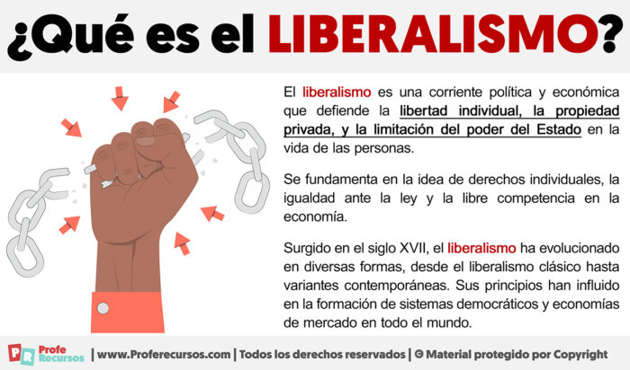Qué es el Liberalismo | Definición de Liberalismo