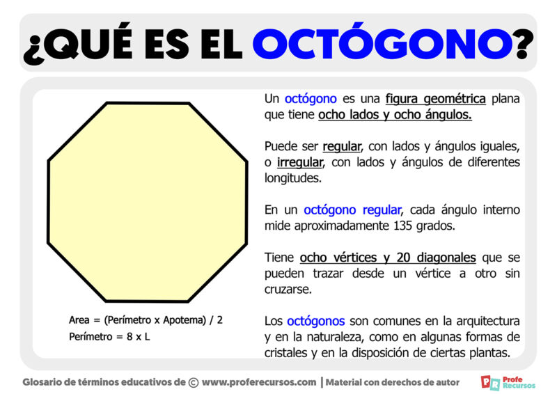 Qué es el Octógono | Definición de Octógono