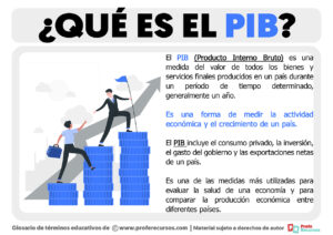 Qué es el PIB | Definición de PIB