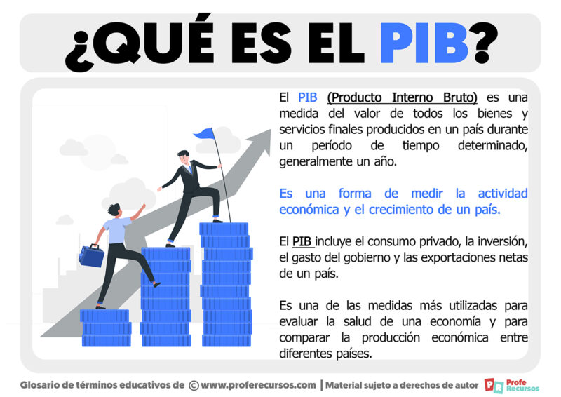 Qué Es El Pib Definición De Pib
