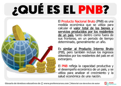 Qué es el PNB | Definición de PNB