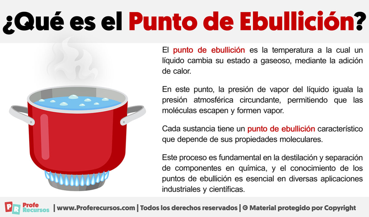 Qué es el Punto de Ebullición