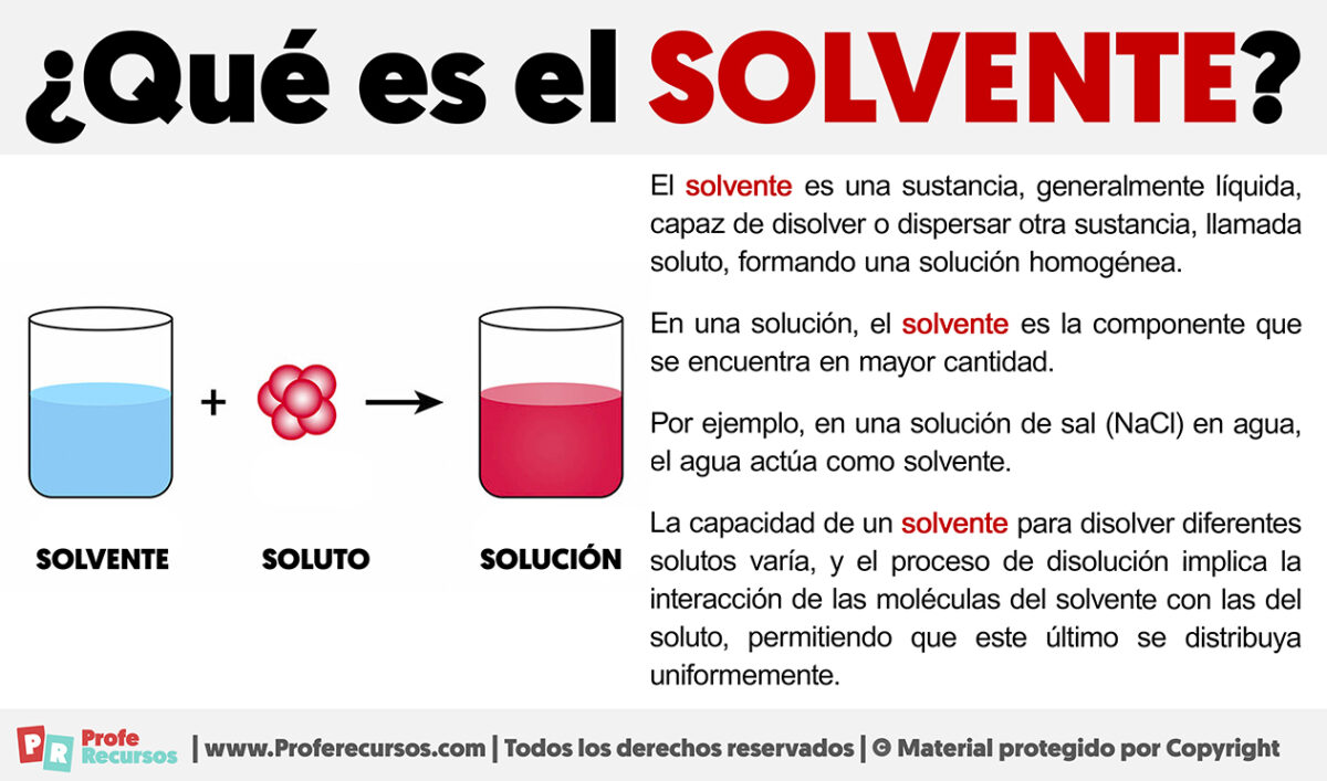 ¿Qué es el Solvente?