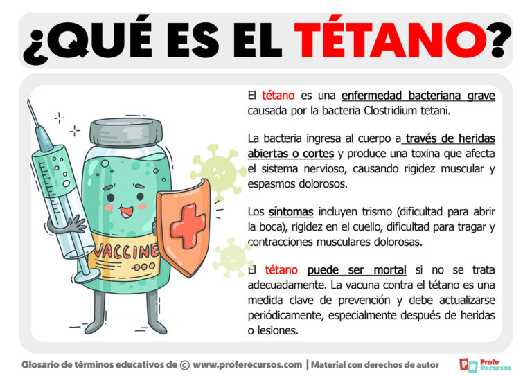 Qué es el Tétano | Definición de Tétano