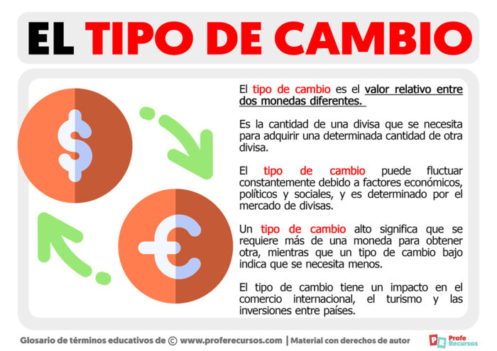 Qué es el Tipo de Cambio Qué es el Tipo de Cambio