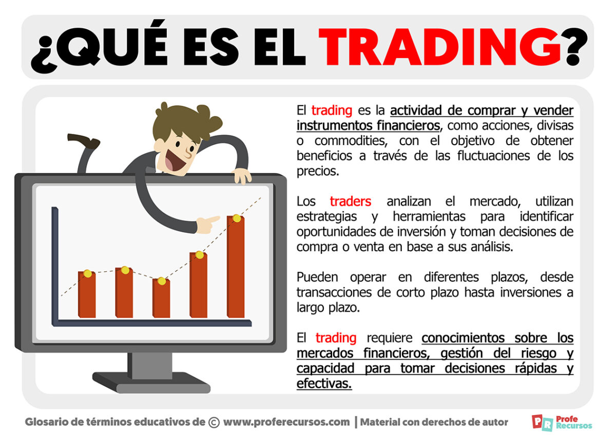 Qué es el Trading | Definición de Trading Qué es el Trading | Definición de Trading