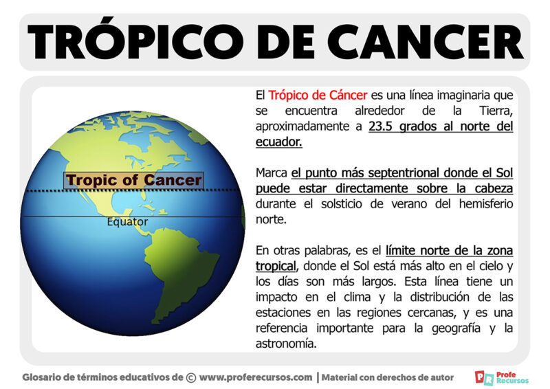 Qué es el Trópico de Cáncer