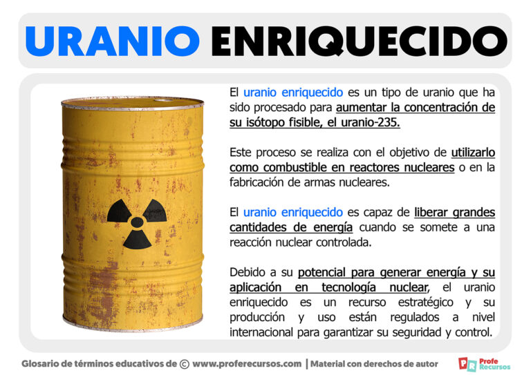 Qué es el Uranio Enriquecido
